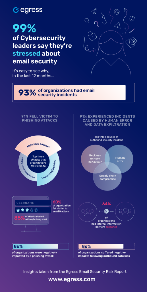 Egress Software and iiter Partnership launch - iiter
